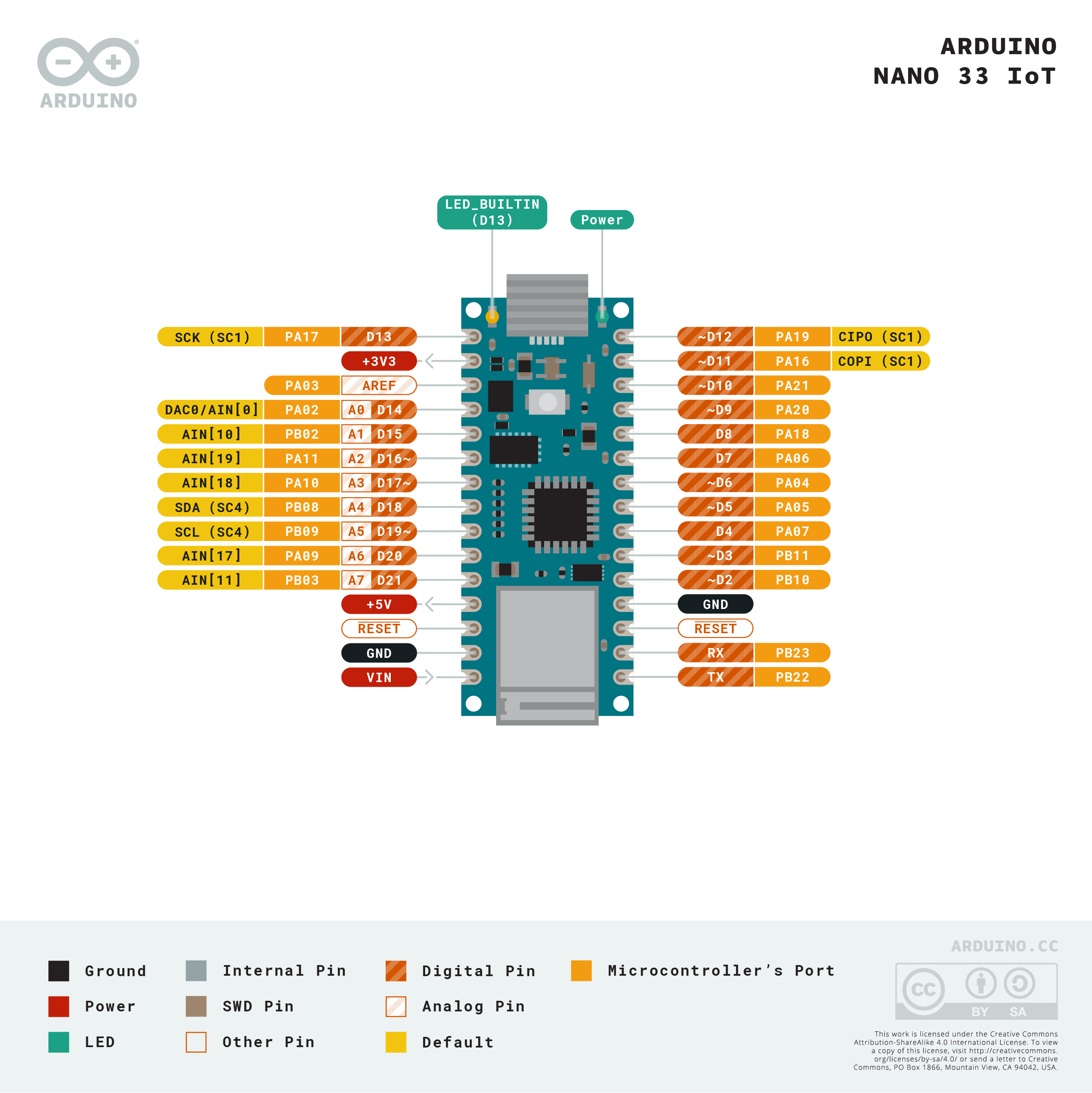 Khám Phá Arduino Nano IoT 33 và các ứng dụng – Automation and ...